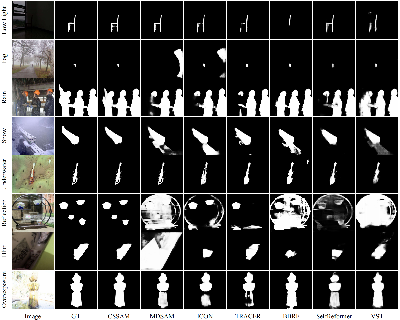 Breaking Barriers, Localizing Saliency: A Large-scale Benchmark and ...