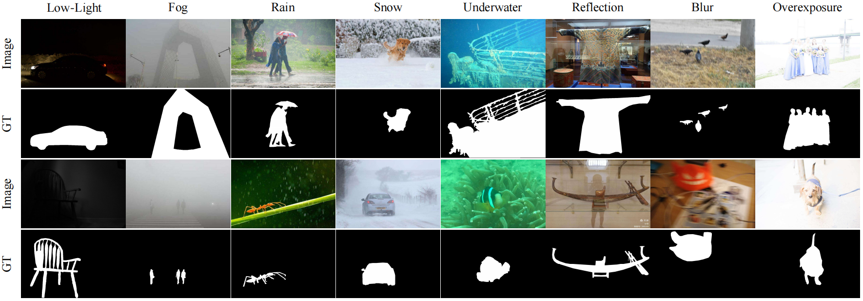Breaking Barriers, Localizing Saliency: A Large-scale Benchmark and ...