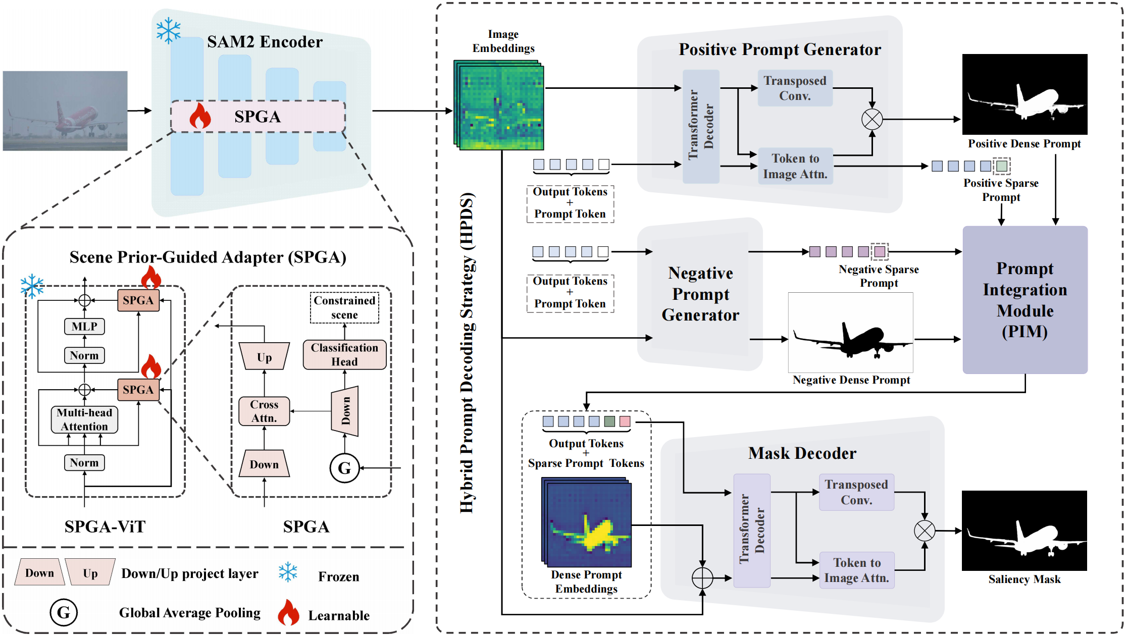 Breaking Barriers, Localizing Saliency: A Large-scale Benchmark and ...
